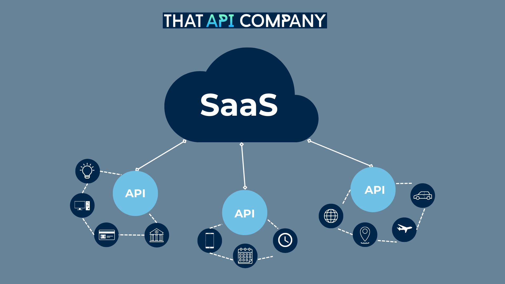 What A Successful API Looks Like For A SaaS Company ThatAPICompany
